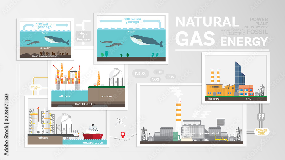 Natural Gas Energy Diagram