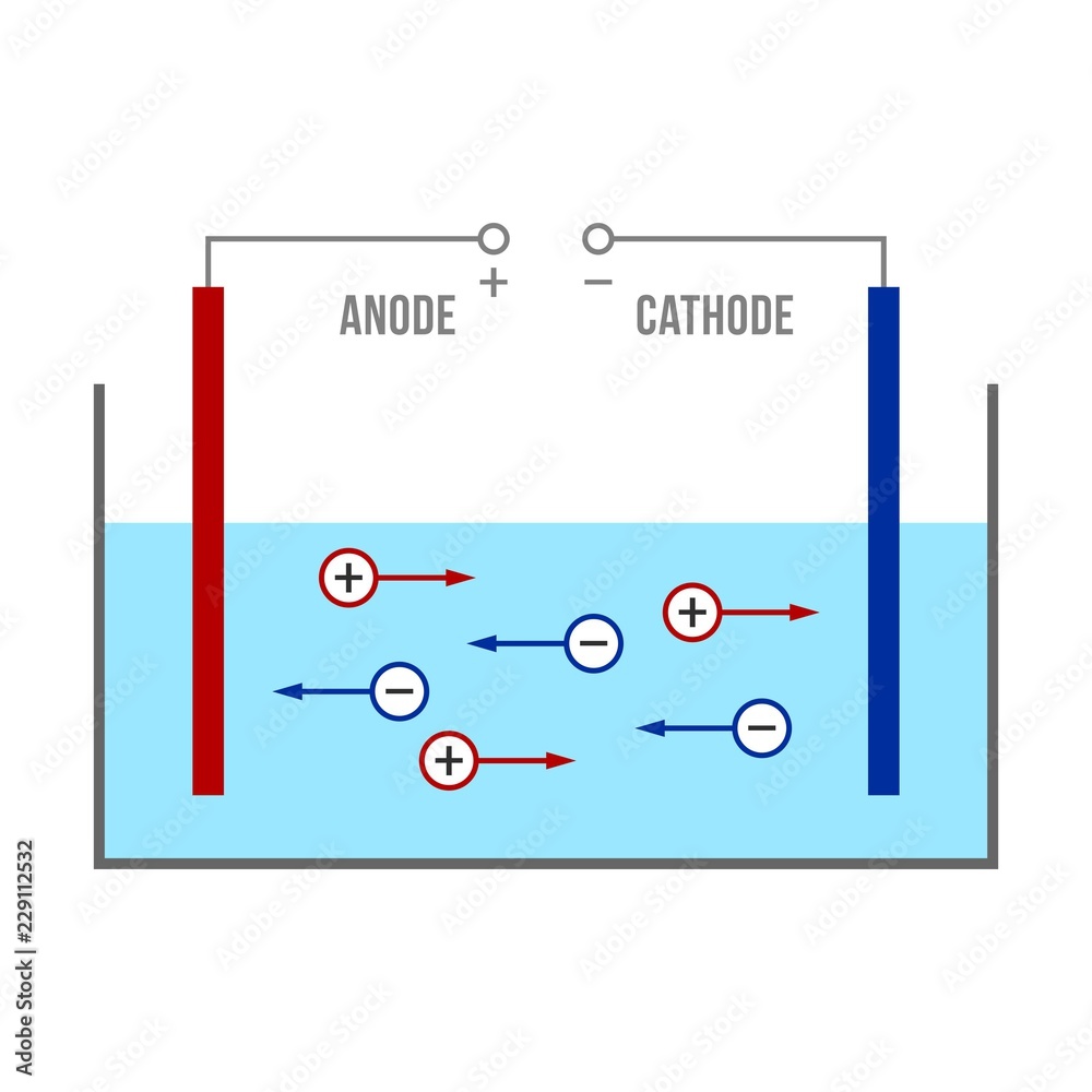 Ionic conductivity of solid electrolyte Stock Illustration | Adobe Stock