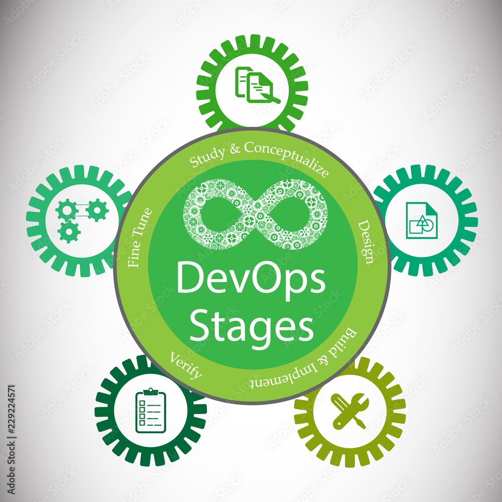 Concept of DevOps, vector illustration of Different stages in DevOps ...