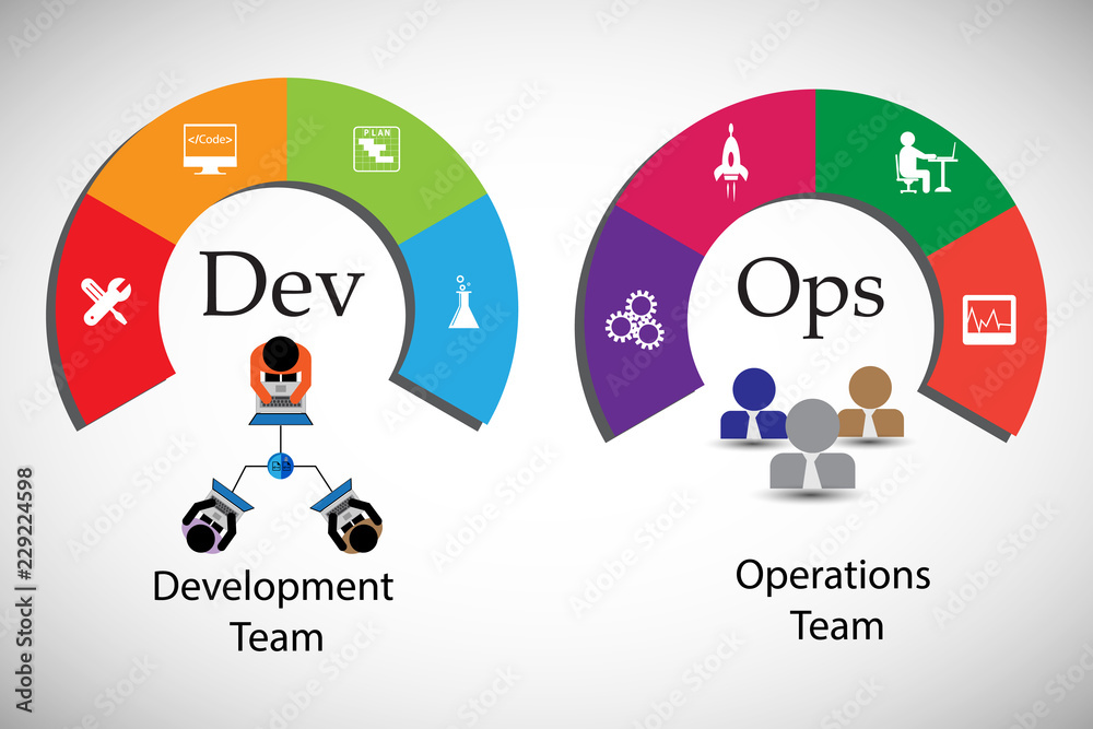 Concept of development and operations. this represents the set of ...