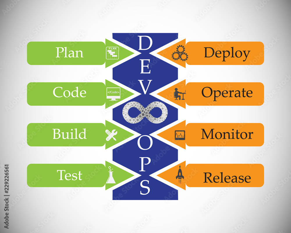 Concept of development and operations. this represents the set of ...