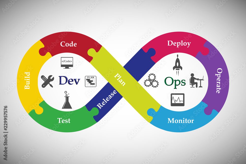 Naklejka concept of DevOps, illustrates software delivery automation ...