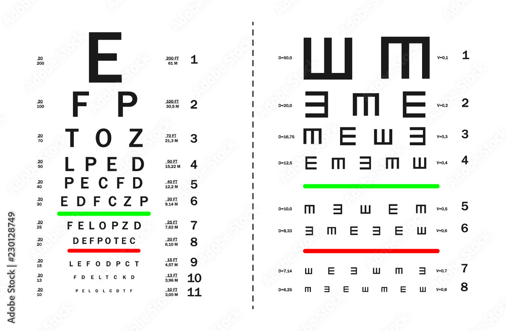 What Is Visual Acuity? (Tests, Charts Scores Explained), 41% OFF
