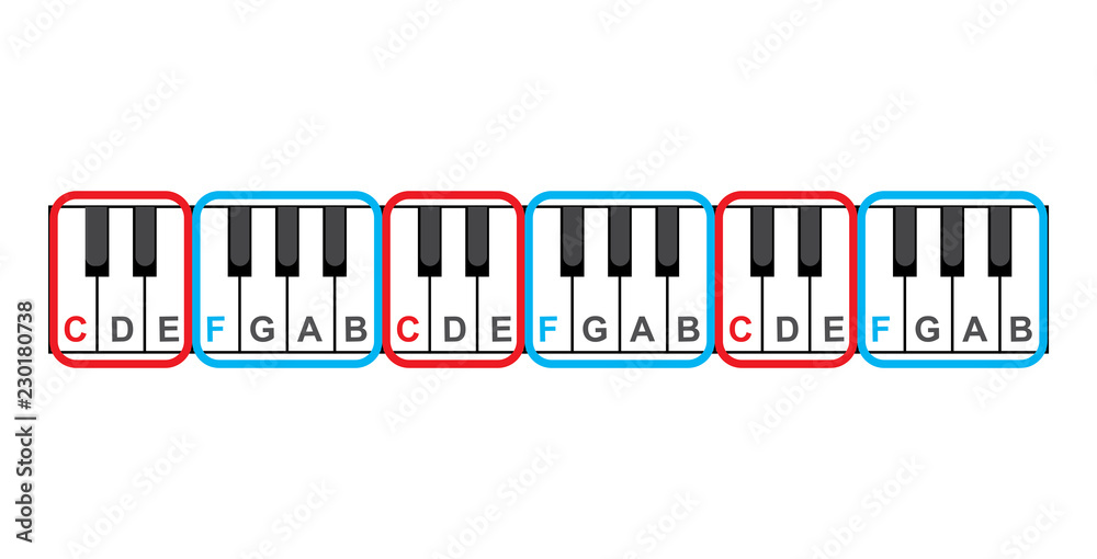 Piano keyboard diagram - piano keyboard layout on white background ...
