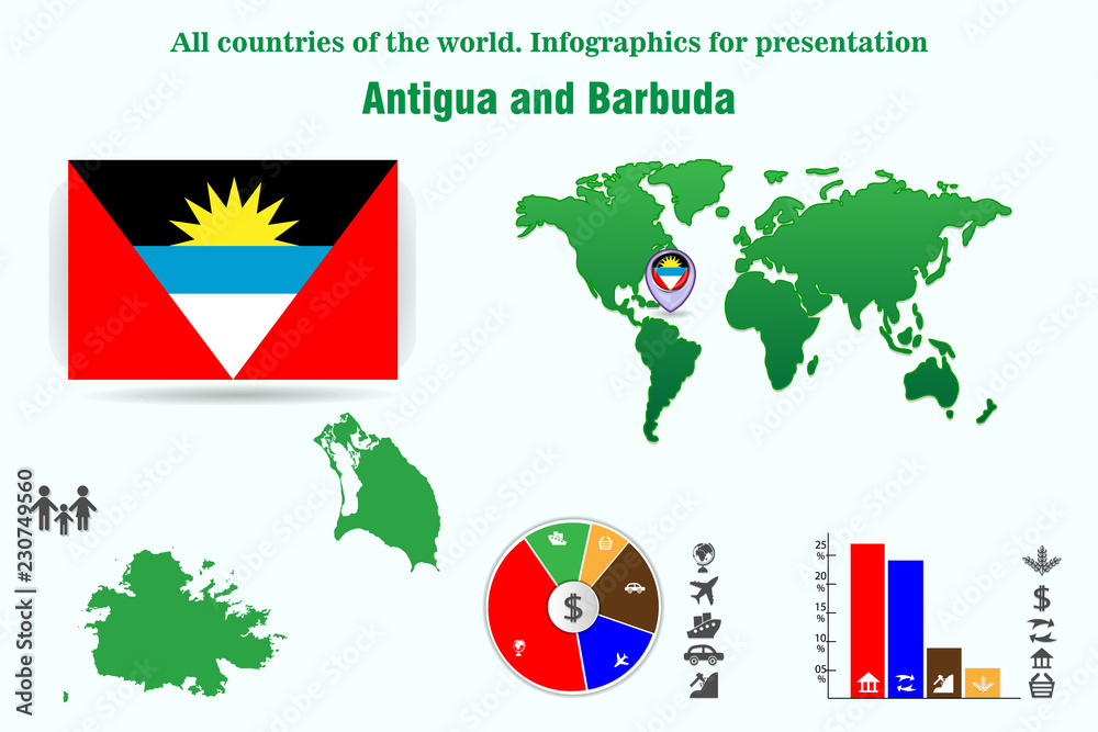 Antigua and Barbuda. All countries of the world. Infographics for ...