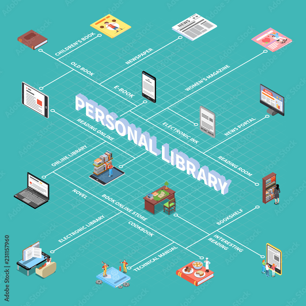 Reading And Library Flowchart Stock Vector | Adobe Stock