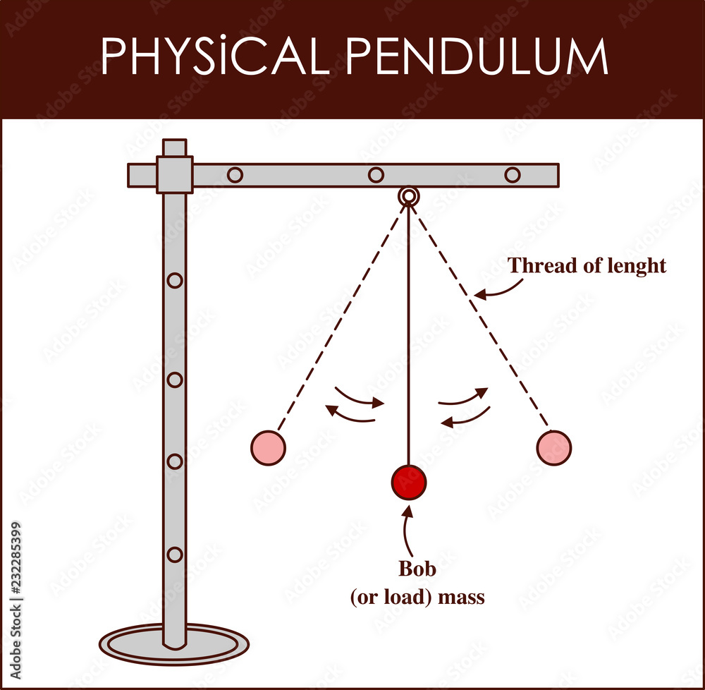 vector illustration of a Physical Pendulum Stock Vector | Adobe Stock vector illustration of a Physical Pendulum Stock Vector | Adobe Stock