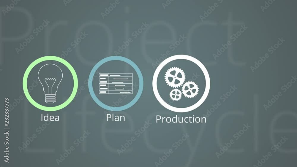 project life cycle animation with icons for the steps, 2d flat style ...