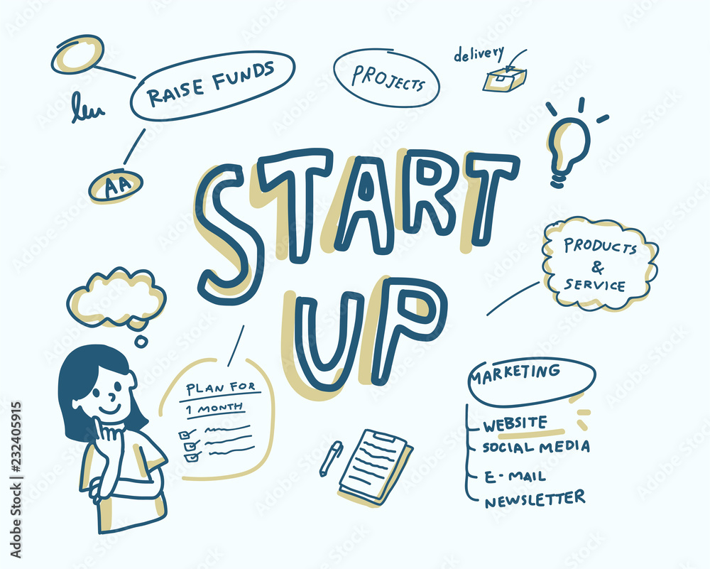 Startup of business mind map illustration Stock Vector | Adobe Stock