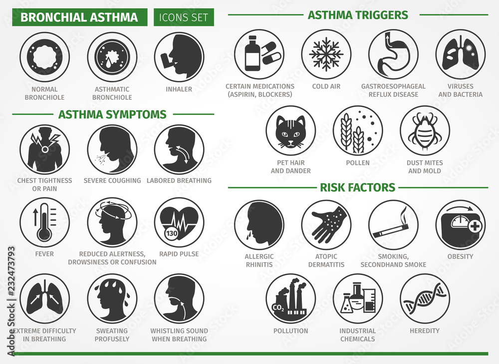Asthma Risk Factors