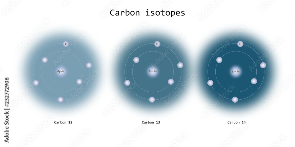 Carbon 14 Atomic Structure
