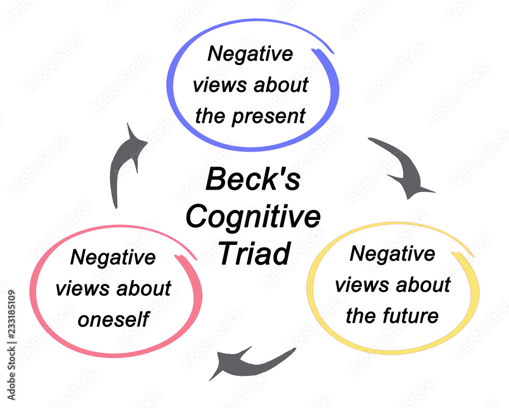 Bek S Triad