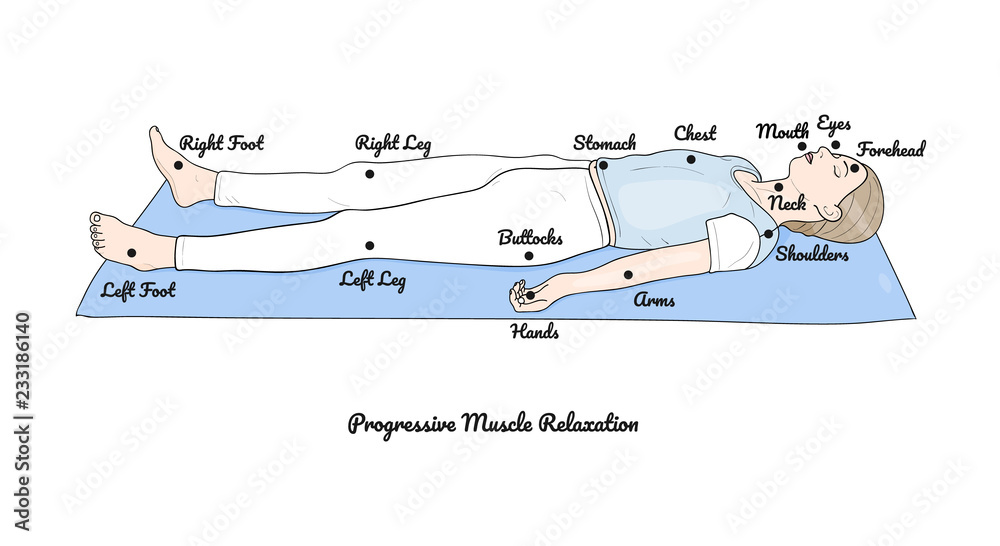 Progressive Muscle Relaxation. Vector. Stock Vector | Adobe Stock