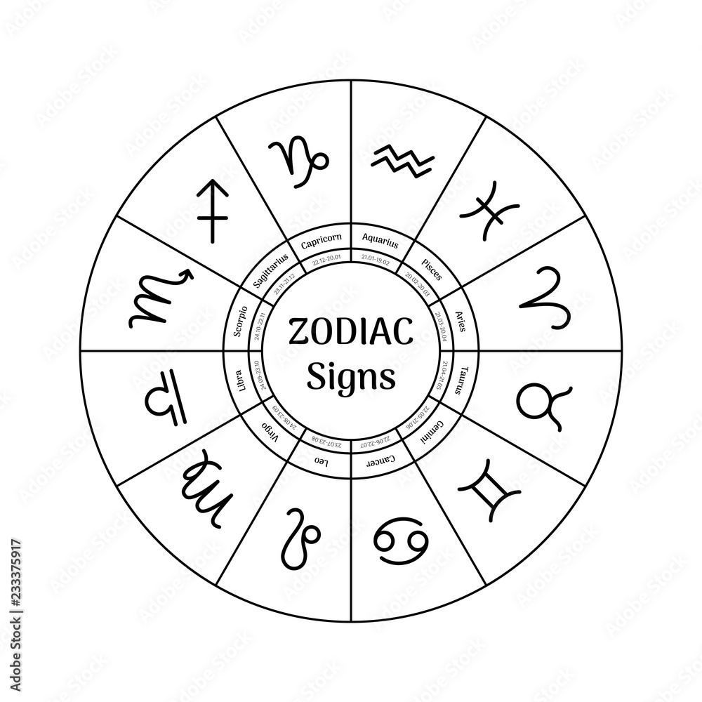 Zodiac circle with astrological symbols isolated on white background ...