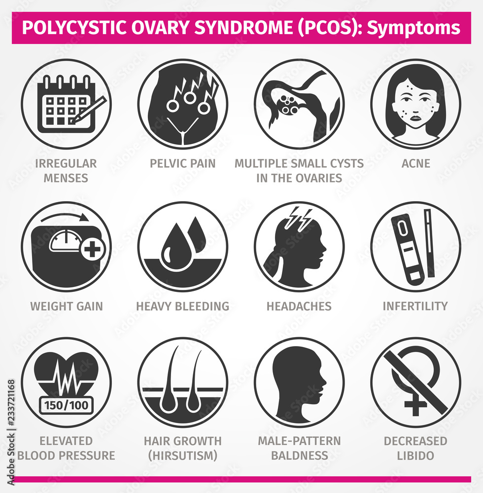 Polycystic Ovary Syndrome Pcos Symptoms Set Of Icons Vector