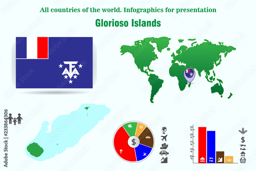 Glorioso Islands. All countries of the world. Infographics for ...