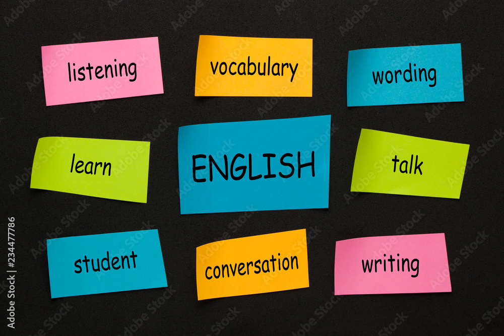 Poster English mind map flowchart – Wall Art | UkPosters