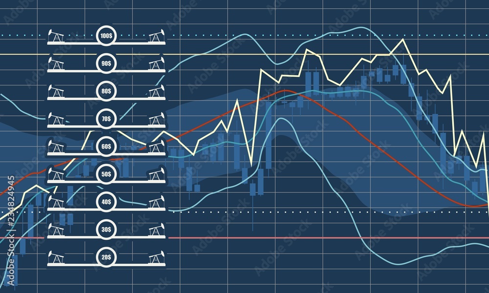 Forex candlestick pattern. Trading chart concept. Financial market ...