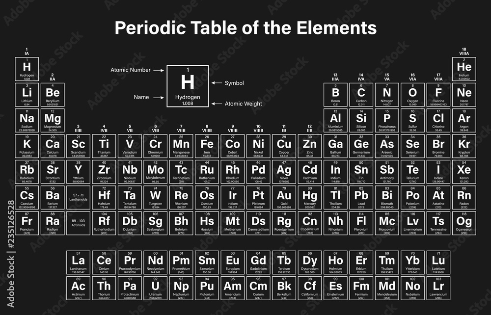 Periodic Table of the Elements Vector Illustration - shows atomic ...