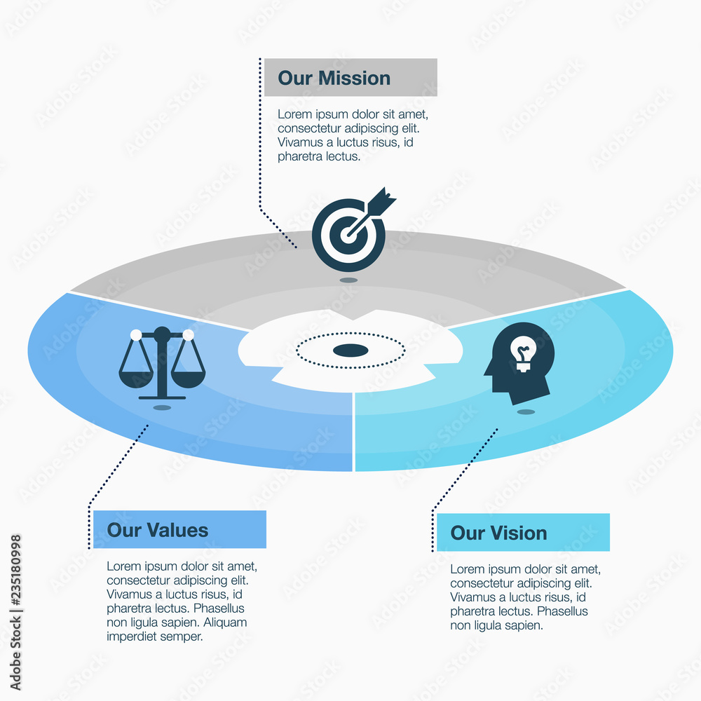 Simple visualization for mission, vision and values circle diagram ...