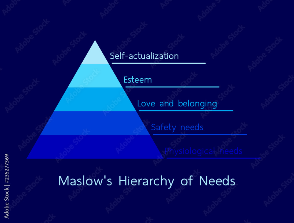 Maslow's Hierarchy of Needs illustration vector. Simple pyramid info ...