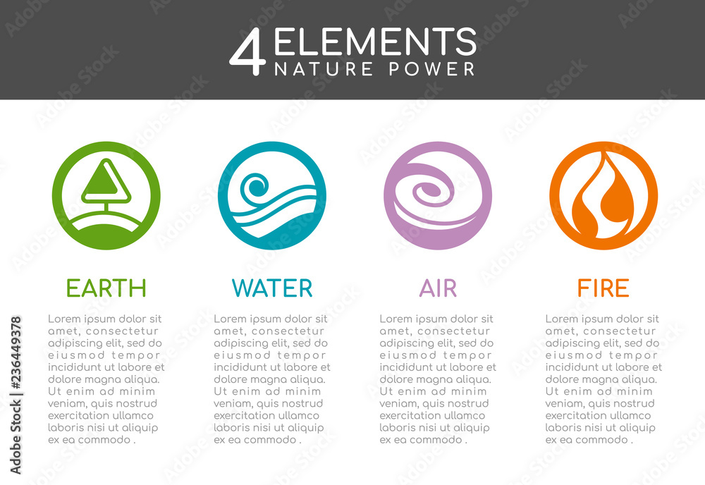 Nature 4 elements nature power with Circle line abstract style sign ...