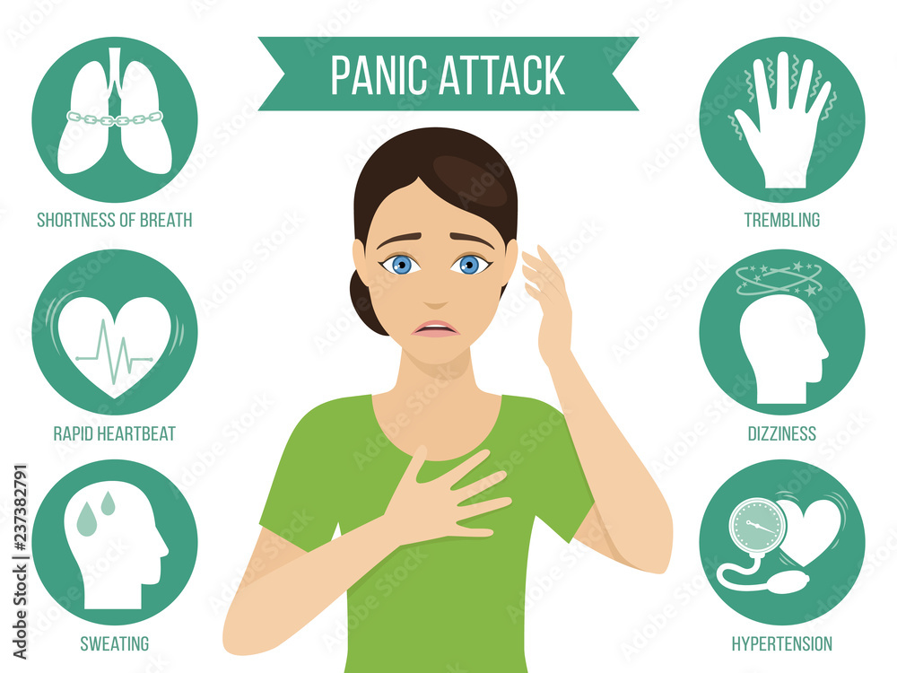 Common symptoms of panic attack and panic disorder. Medicine ...