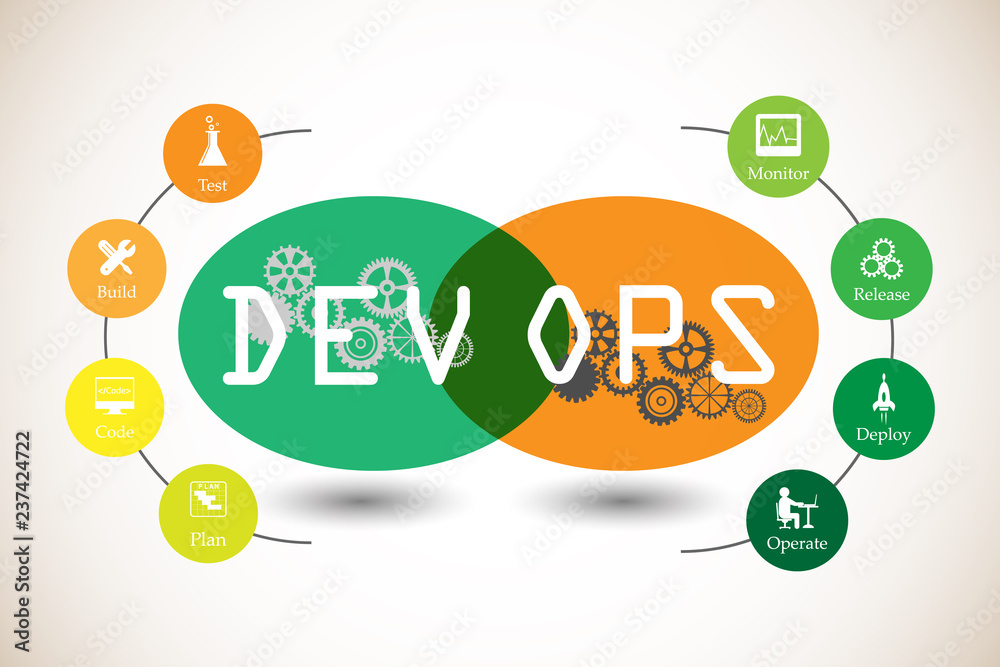 concept of DevOps, illustrates software delivery automation through ...