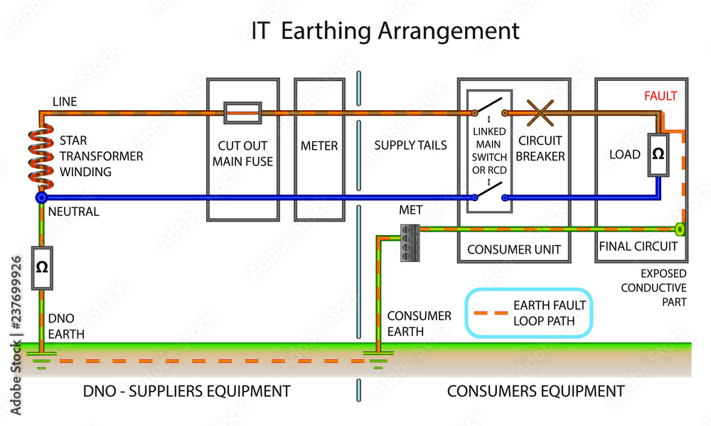 IT Earthing arrangement Stock Vector | Adobe Stock