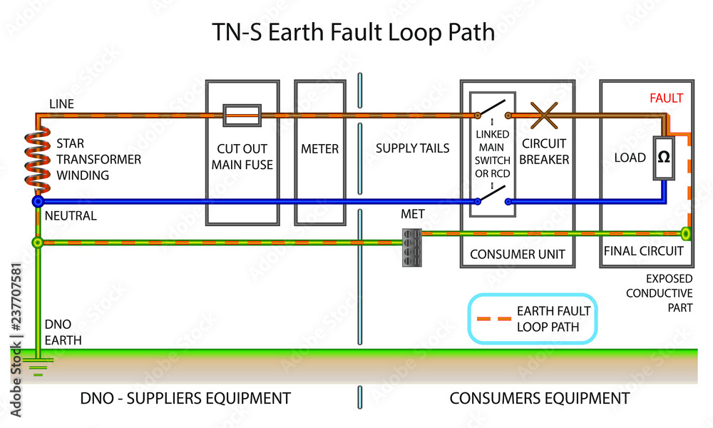 TN-S Earth Fault Loop Path Stock Vector | Adobe Stock TN-S Earth Fault Loop Path Stock Vector | Adobe Stock