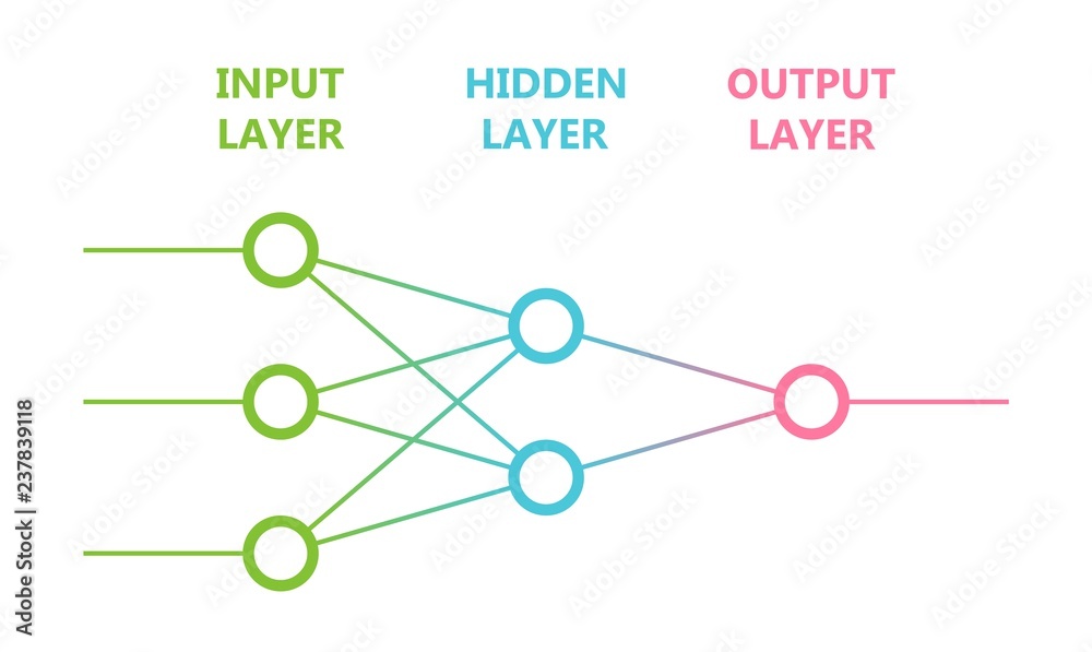 Multi level neural network. Artificial intelligence concept. Computer neuron net. Logical scheme ...