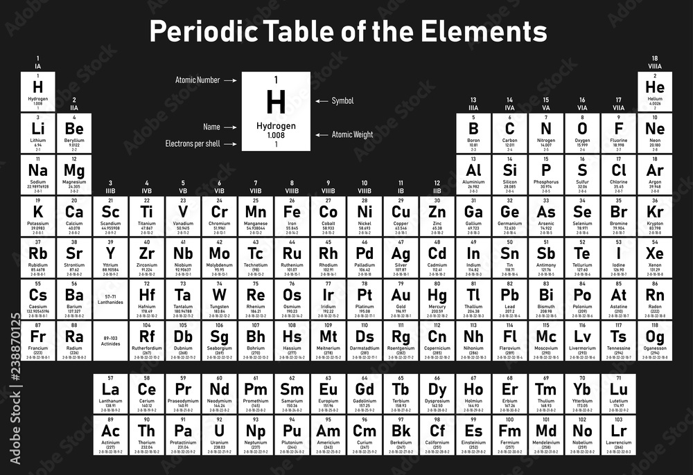 Element Table With Names And Symbols