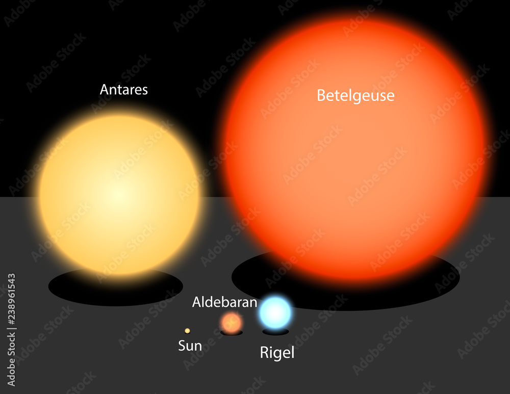Star And Sun Scale