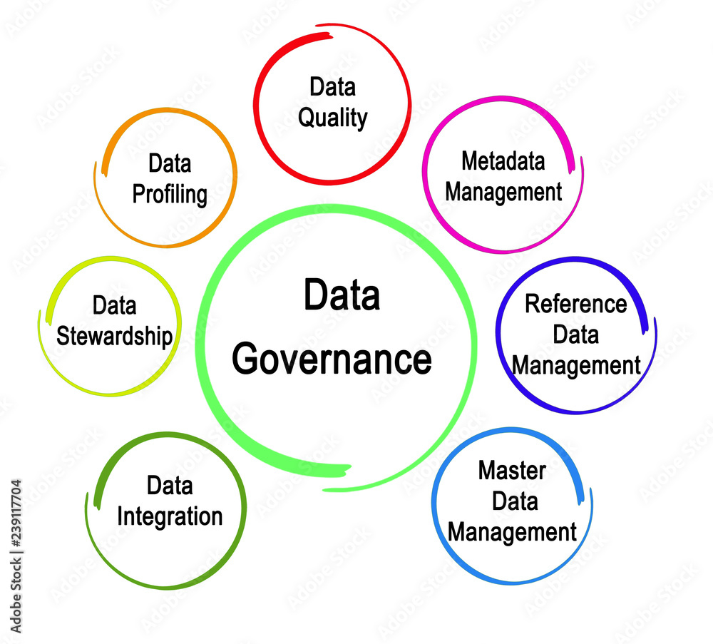 Components of Data Governance Stock Illustration | Adobe Stock Components of Data Governance Stock Illustration | Adobe Stock
