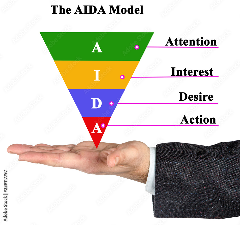 Components of AIDA model Stock Photo | Adobe Stock