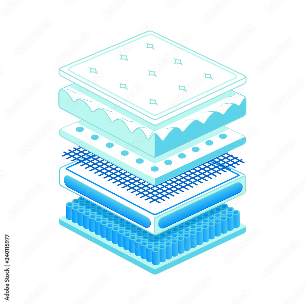 Layered orthopedic mattress with different modern technologies for ...