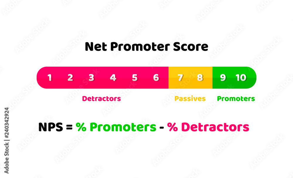 Net promoter score illustration - concept of loyalty and ...