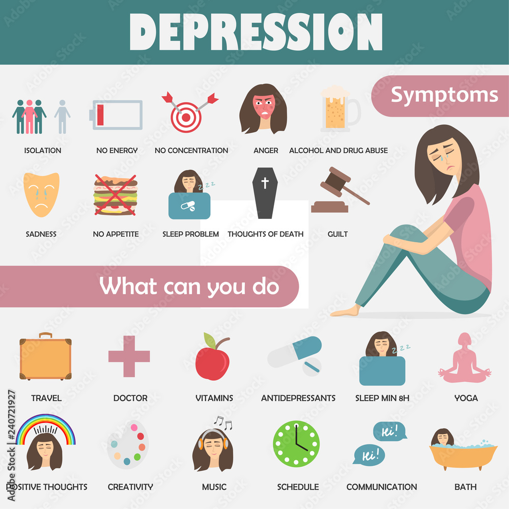 Depression symptoms and treatment icons. Infographic concept about ...