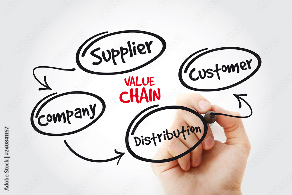 Value chain process steps with marker, business concept strategy mind ...