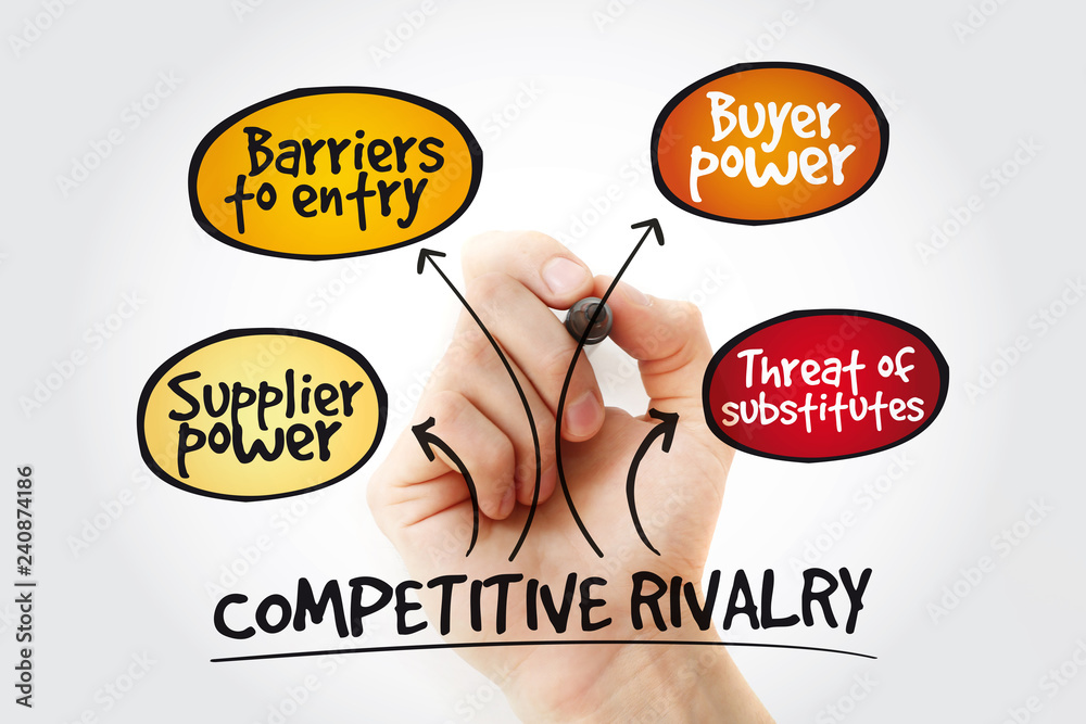Competitive Rivalry five forces mind map flowchart with marker ...