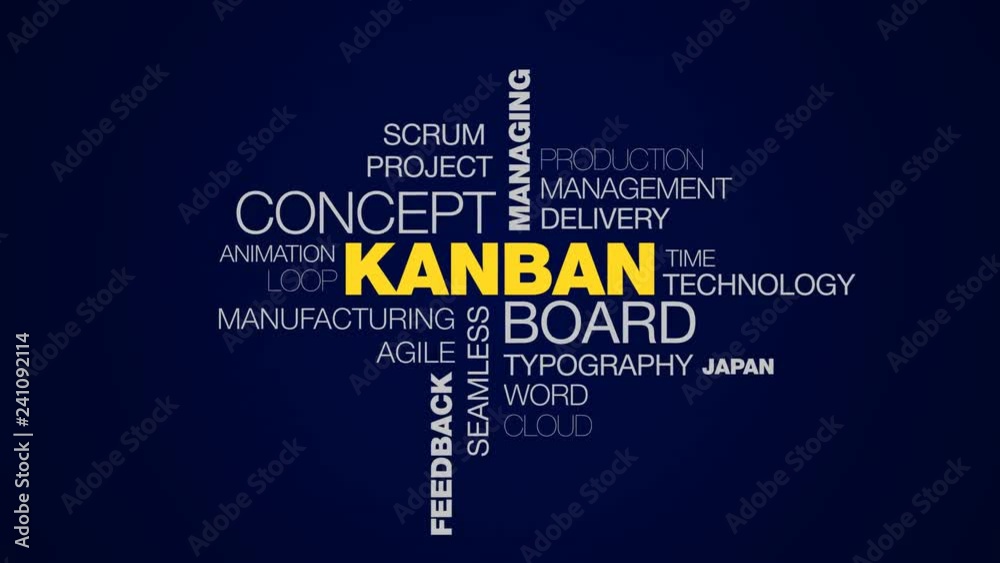 kanban board concept managing development plan startup process ...