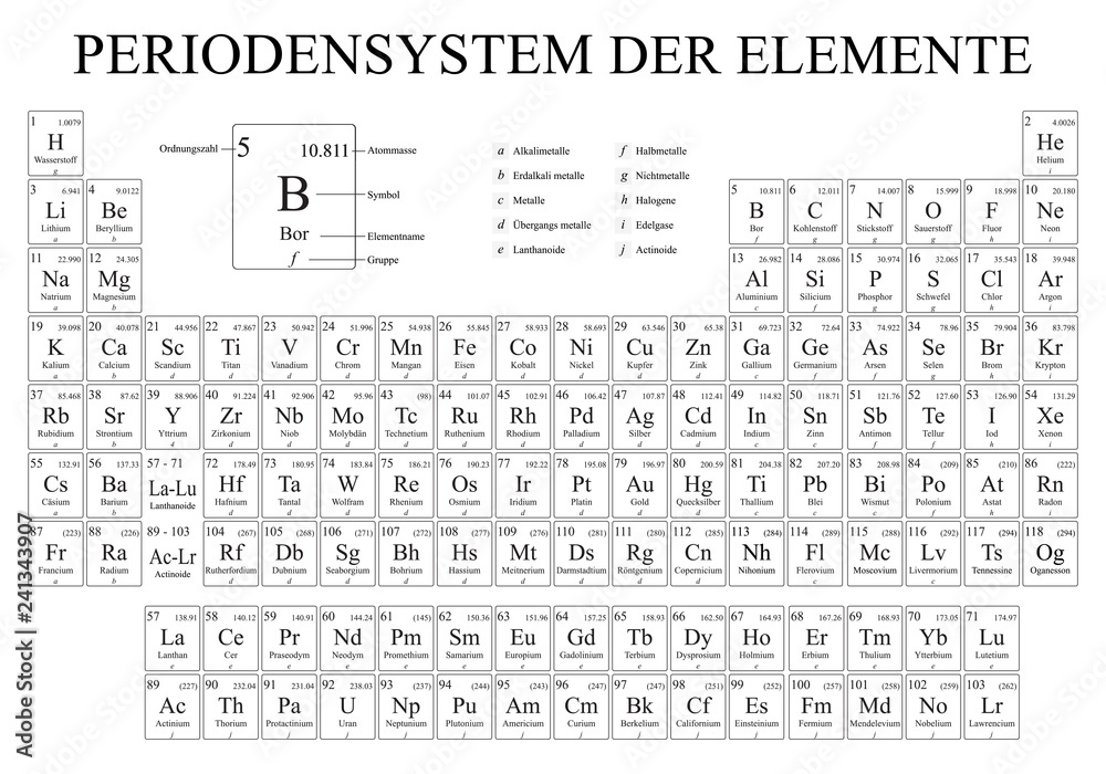 PERIODENSYSTEM DER ELEMENTE -Periodic Table of Elements in German ...