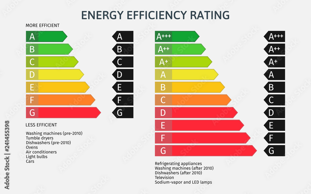 Energy Efficiency Rating, Classes, Index. Union energy label. Vector ...