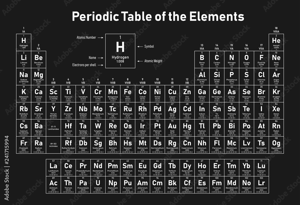 Periodic Table of the Elements - shows atomic number, symbol, name ...