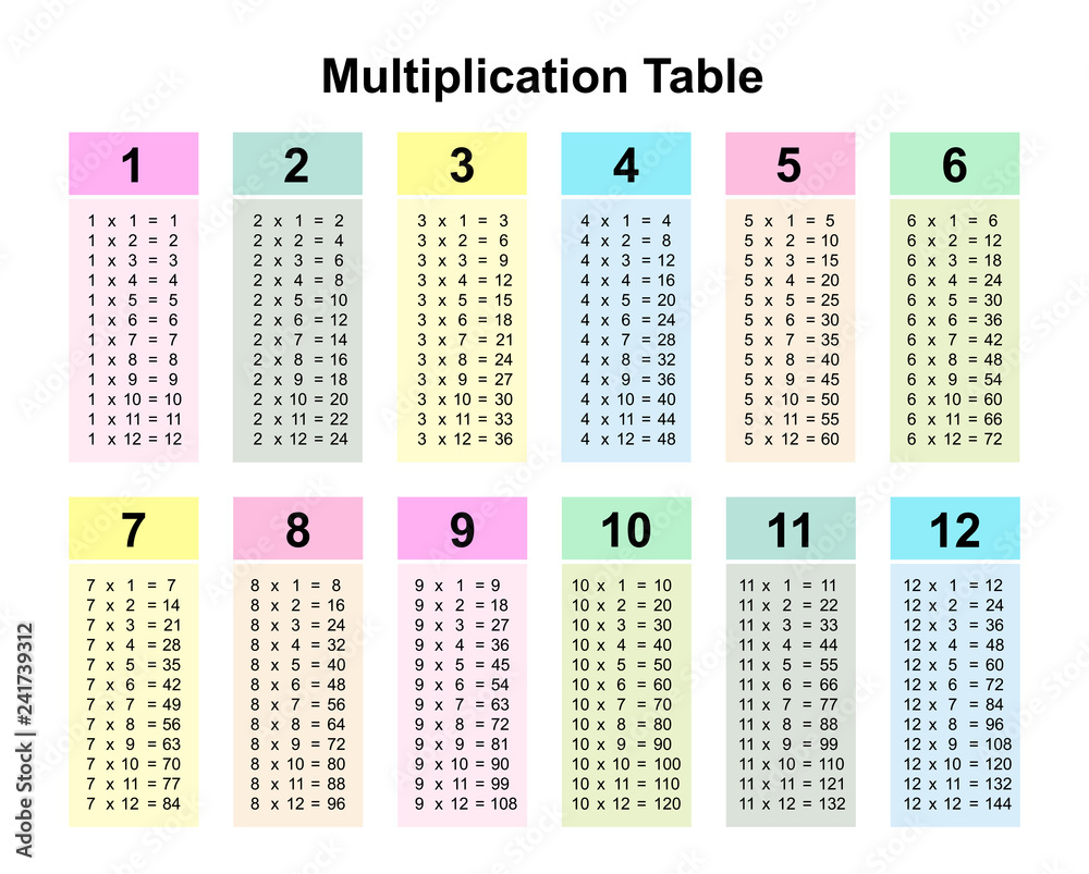 Poster multiplication table chart or multiplication table printable ...