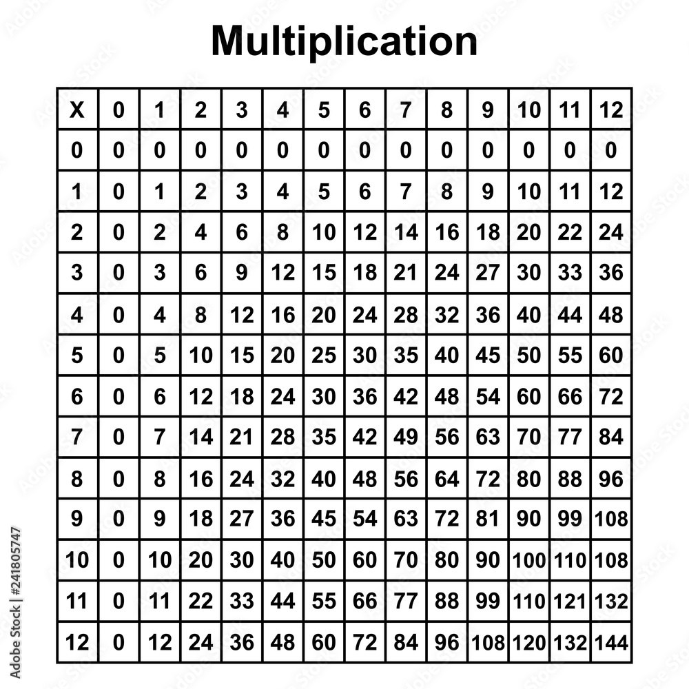 multiplication table chart or multiplication table printable vector ...
