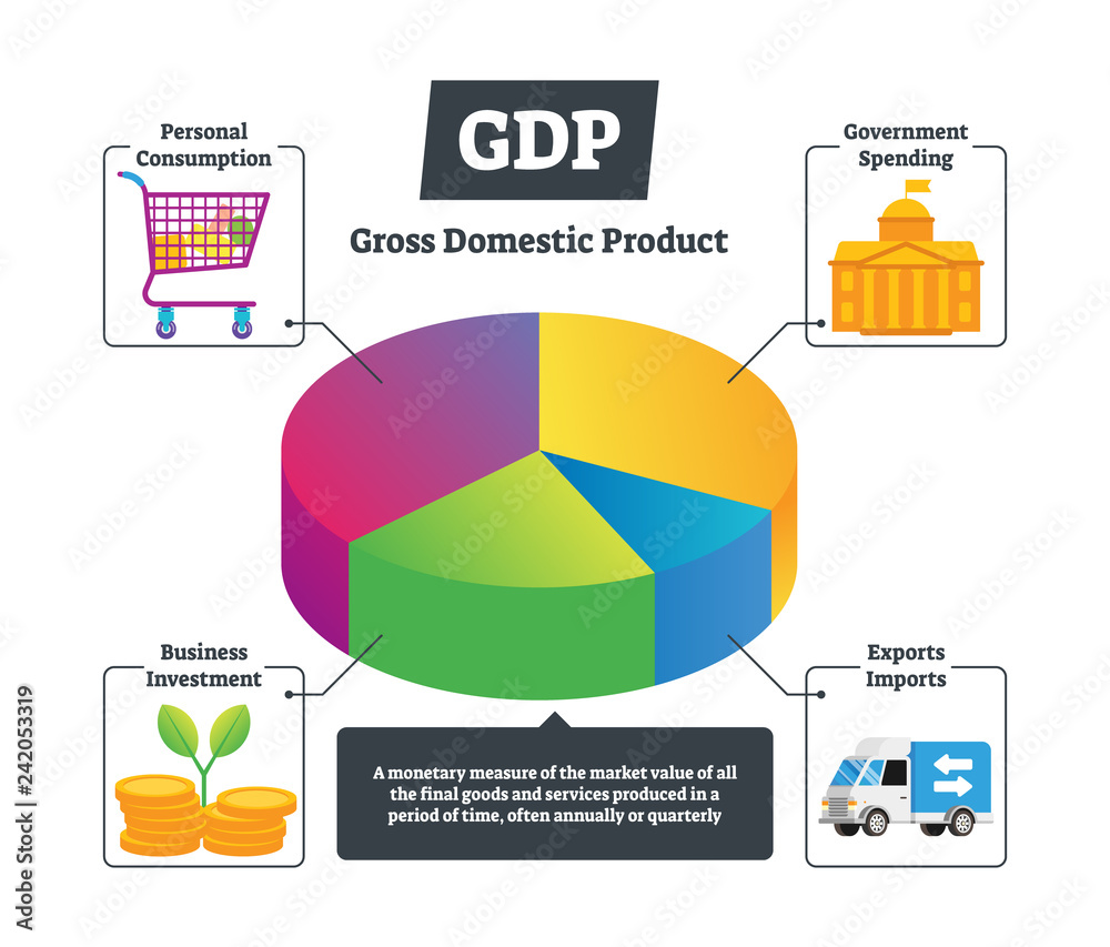 GDP vector illustration. National gross domestic product educational ...