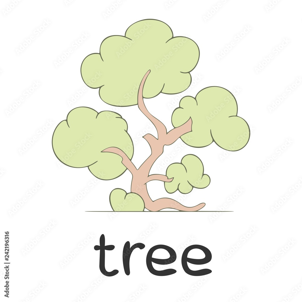English Language Tree