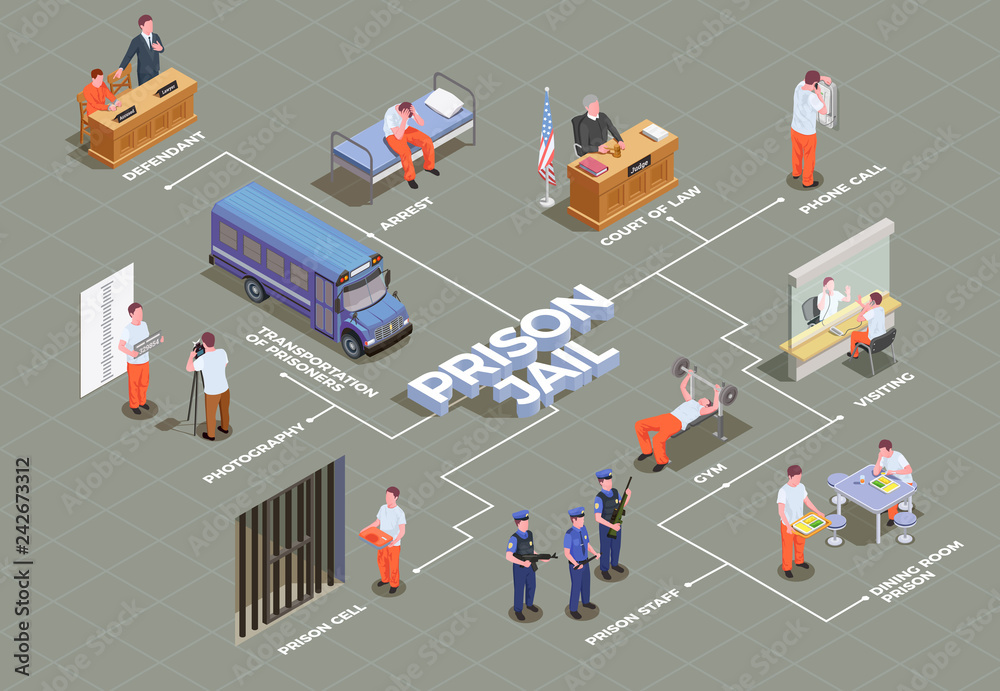 Prison Jail Isometric Flowchart Stock Vector | Adobe Stock