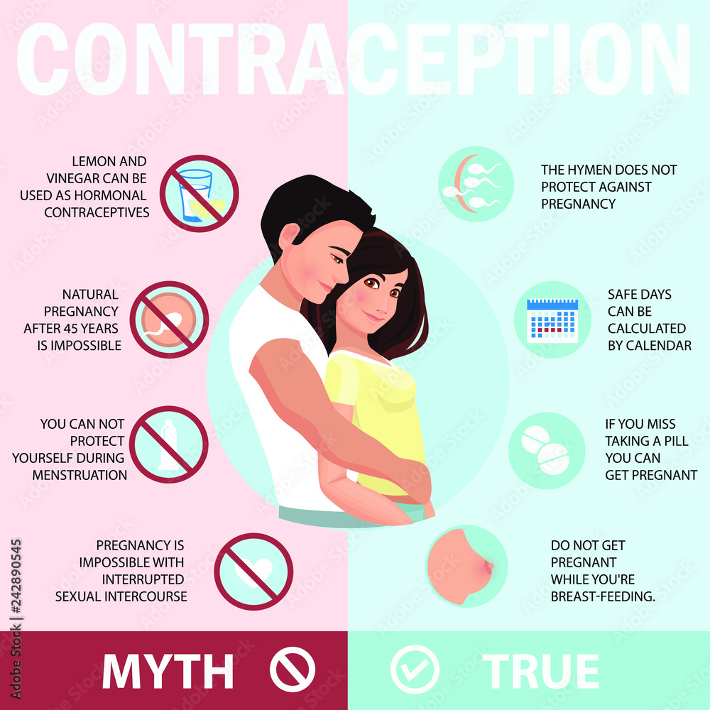 Contraception infographics. Myths and truth about contraception.Family ...